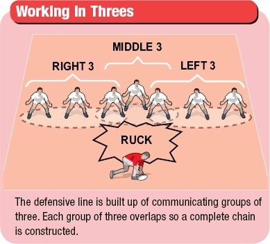 Rugby coaching tips to get defenders communicating - Rugby Union ...