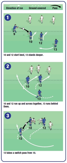 How to coach a rugby backs move called rangy - Rugby Backs Moves ...