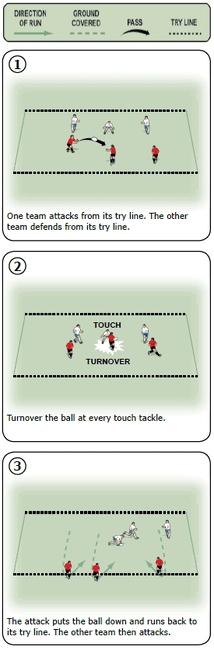 Rugby coaching game for passing and defence - Rugby Passing & Ball ...