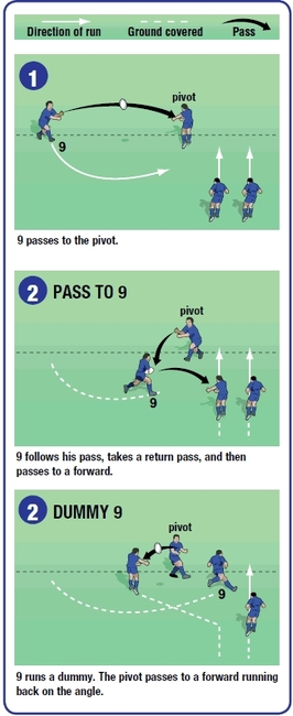 Improve skills with this rugby penalty move - Rugby Attacking Drills ...