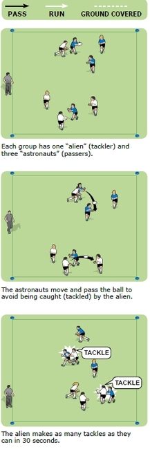 Rugby coaching game for basic skills - Rugby Passing & Ball Handling ...