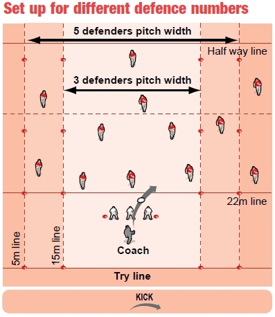Rugby defence session to develop technique - Rugby Tackling Drills ...
