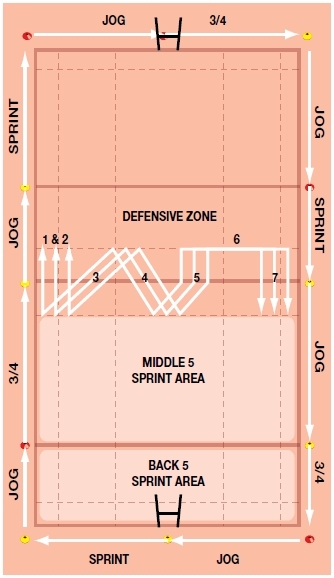 Speed training for individual positions on the pitch - Rugby Fitness ...