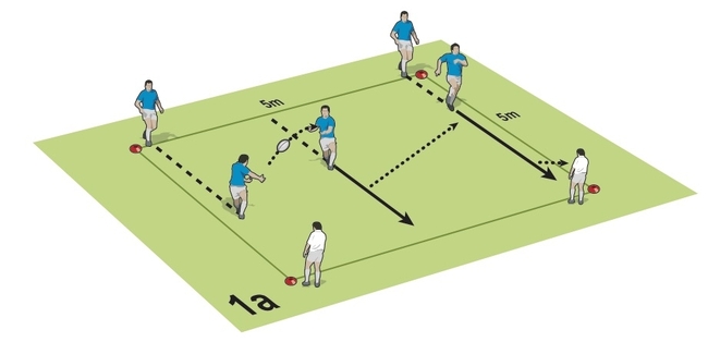 Receive, react, pass - Rugby Passing & Ball Handling Drills - Rugby ...