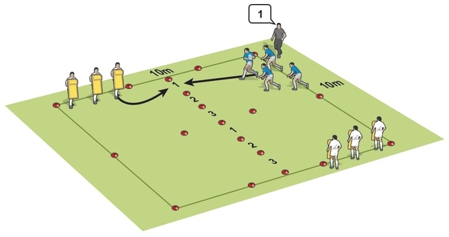 Pick and go basics - Rugby Attacking Drills - Rugby Coach Weekly