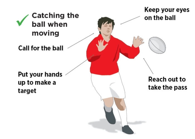 Hand catching - How To Coach - Rugby Coach Weekly