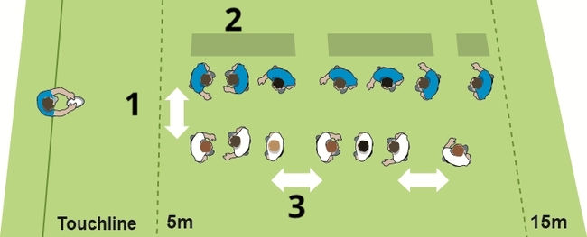 3 spaces you need for your lineouts - Rugby Scrum & Lineout Drills ...