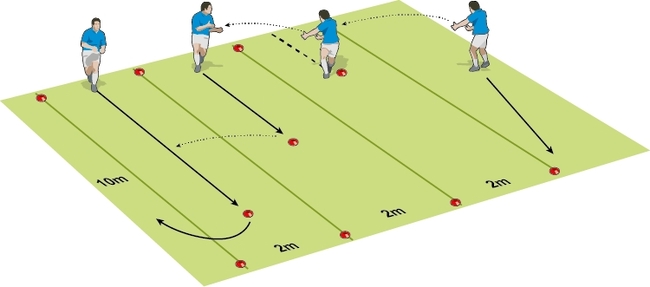 Core skills for 3 v 2s - Rugby Attacking Drills - Rugby Coach Weekly