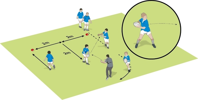 Rugby Coach Weekly - Passing and Handling Rugby Drills - Better passing ...