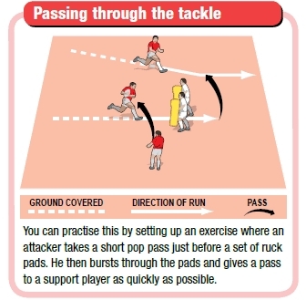 Rugby coaching tips to get players practising passing out of the tackle ...