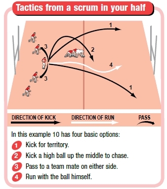 Rugby coaching tips for improving your number 10s - Rugby Attacking ...