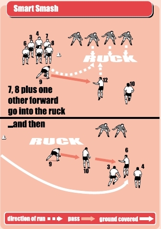 Rugby coaching attacking game for the back row - Rugby Attacking Drills ...