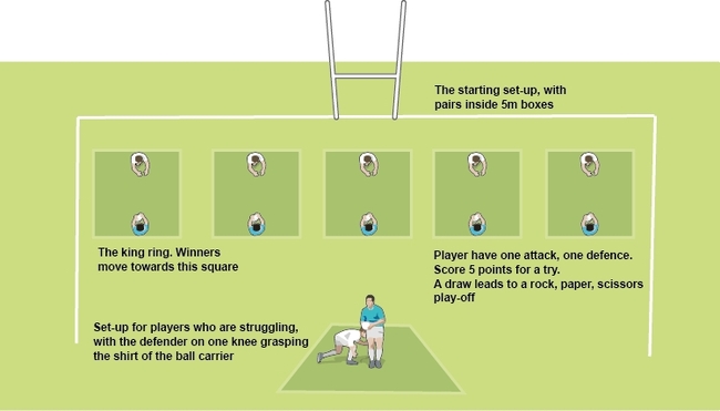 Improve support by increasing individual skills - Rugby Attacking ...