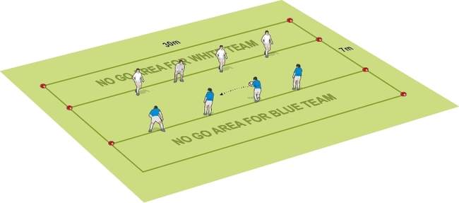 Two support games - Rugby Training Drills & Games - Rugby Coach Weekly