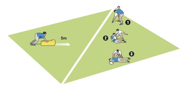 Ruck session builder - Rugby Contact Drills - Rugby Coach Weekly