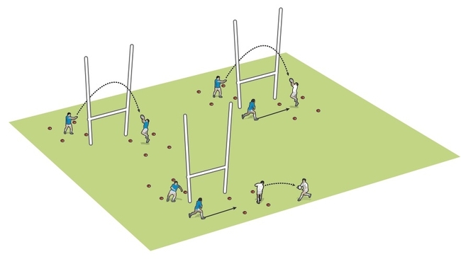 Kick off session builder - Rugby Attacking Drills - Rugby Coach Weekly
