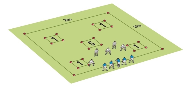 Powerball - Rugby Attacking Drills - Rugby Coach Weekly