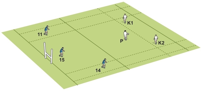 Catch and clear - Rugby Kicking & Catching Drills - Rugby Coach Weekly