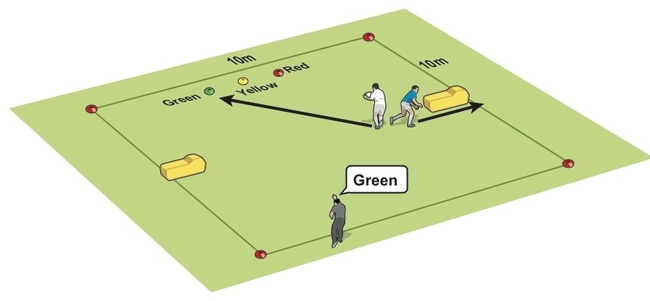 Tackle targets - Rugby Union Defence Drills - Rugby Coach Weekly
