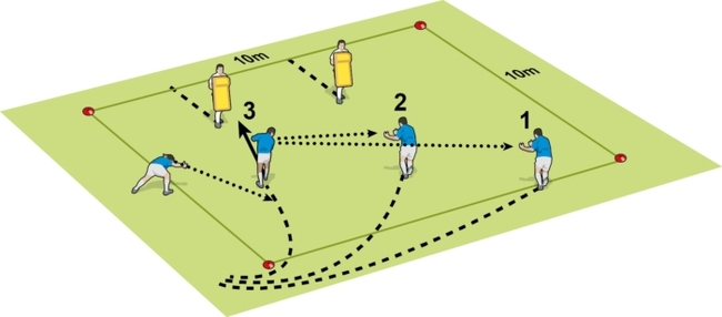 Long, short or contact: Options for forwards in attack - Rugby ...