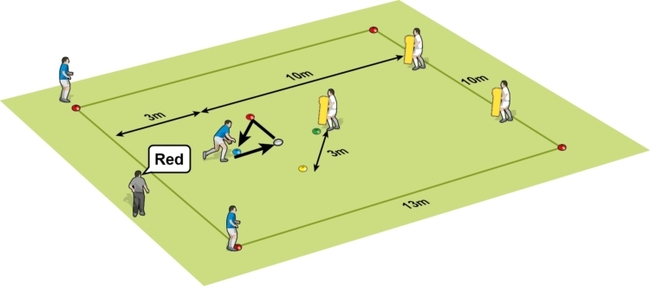Switch on to tap and go - Rugby Attacking Drills - Rugby Coach Weekly