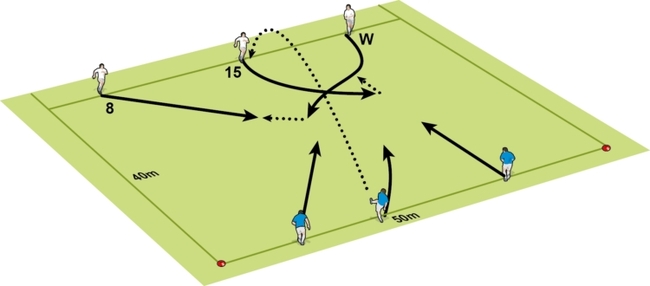 3 simple counter plays - Rugby Kicking & Catching Drills - Rugby Coach ...