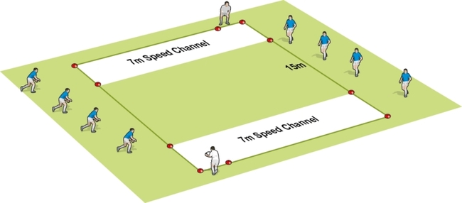 Quick hands to the wing - Rugby Passing & Ball Handling Drills - Rugby ...