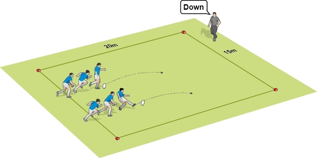 Ground control - Rugby Contact Drills - Rugby Coach Weekly