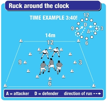 Rugby drill session to get players rucking from unusual situations ...