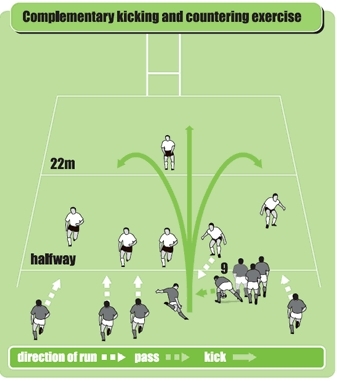 Develop kicking game strategies - Rugby Kicking & Catching Drills ...