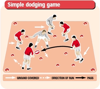 Dodging drill to combine fitness and core rugby skills - Rugby Fitness ...