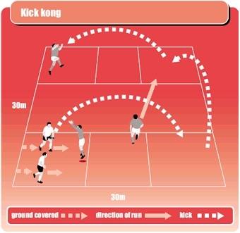 Rugby drill for kick and chase moves - Rugby Kicking & Catching Drills ...