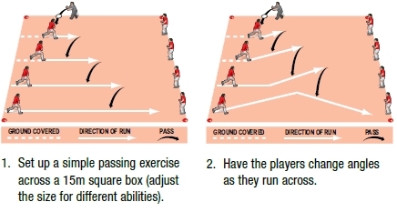 Making rugby passing drills more realistic - Rugby Passing & Ball ...