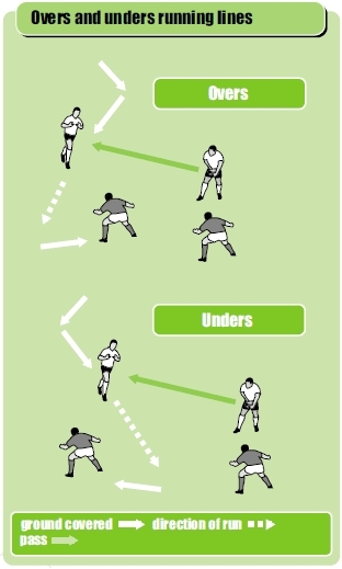 Pre season tactics: 30 minute session to prepare the backs - Team ...