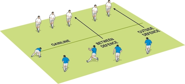 Rugby Coach Weekly - Attack Tactics - Be a line break guru