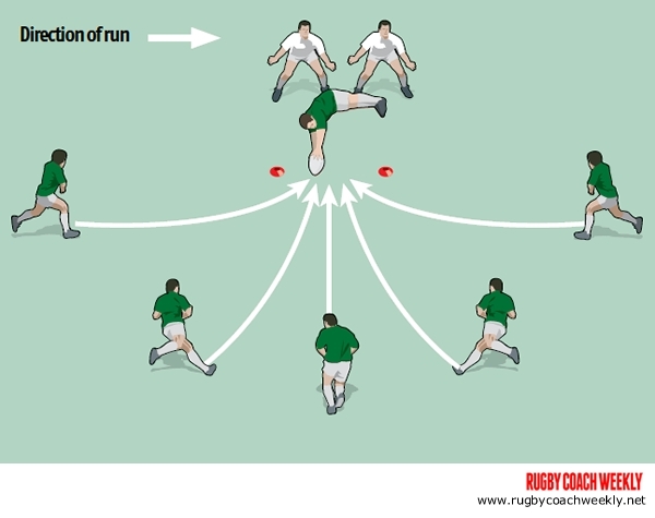 4 week plan to recharge your ruck - Rugby Rucking & Mauling Drills ...