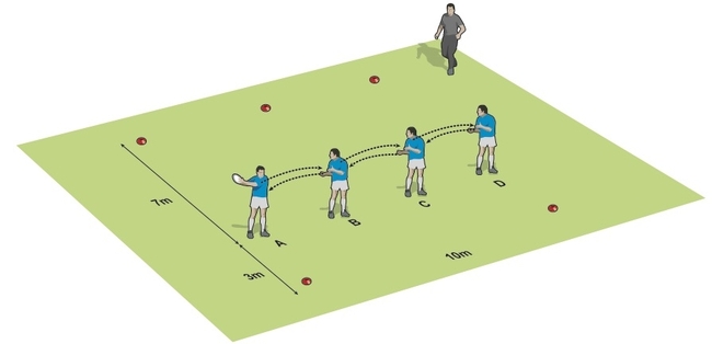 From basics to tactics - Rugby Attacking Drills - Rugby Coach Weekly