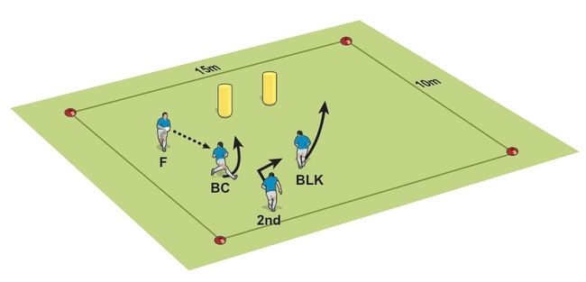 Basic decoy and running lines - Rugby Passing & Ball Handling Drills ...
