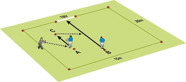 Simple pace and depth - Rugby Rucking & Mauling Drills - Rugby Coach Weekly
