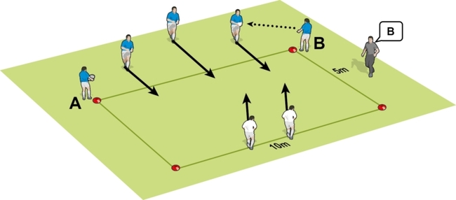 How to exploit the space - Rugby Attacking Drills - Rugby Coach Weekly