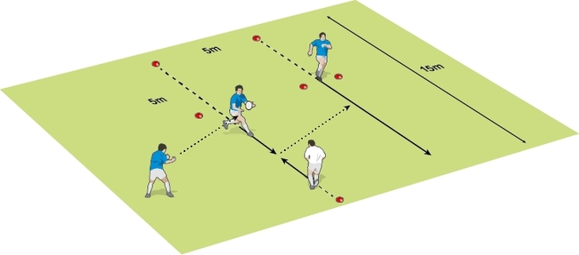 Fast pass pressure - Rugby Passing & Ball Handling Drills - Rugby Coach ...