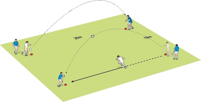 Kick-catch warm up and pressure - Rugby Kicking & Catching Drills ...