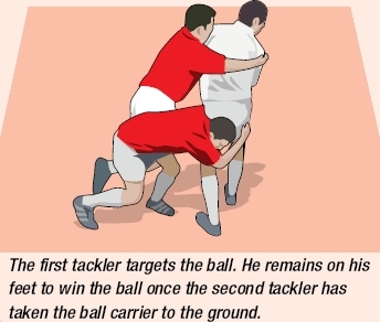 Rugby drill tips for the two man tackle - Rugby Tackling Drills - Rugby ...