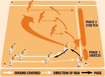 Ruck through the phases with patterns of play - Rugby Rucking & Mauling ...