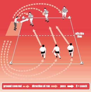 Rush defence rugby drill - Rugby Union Defence Drills - Rugby Coach Weekly