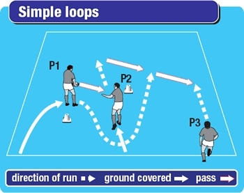 Rugby drill to coach simple loops - Rugby Attacking Drills - Rugby ...