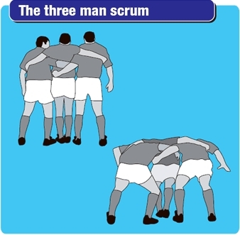Rugby drills to get your front row binding tight - Rugby Scrum ...