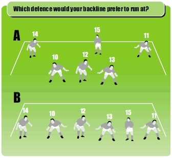 Rugby coaching tip to play out of your 22 - Rugby Attacking Drills ...