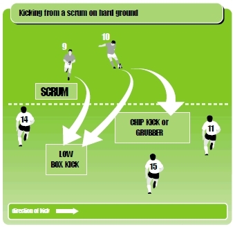 Rugby coaching tips for kicking on hard ground - Rugby Kicking ...