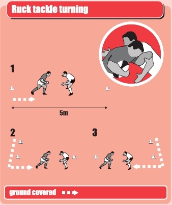 Rugby coaching session to improve body angles at the ruck - Rugby ...